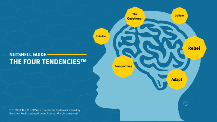 The Four Tendencies framework by Gretchen Rubin on Prezi