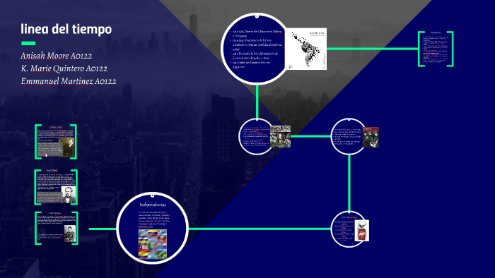 linea del tiempo by marie quintero on Prezi