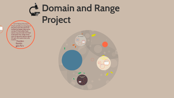 Domain and Range Project by danielle Astigarraga on Prezi