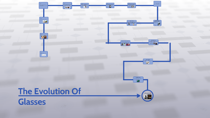 The Evolution Of Sunglasses by Tomiris Medetbekova on Prezi