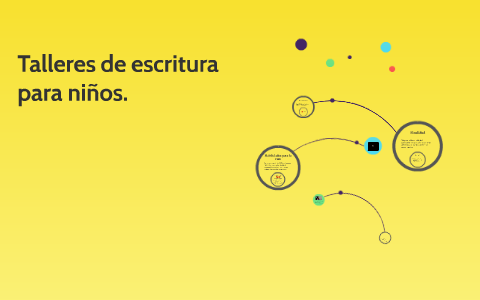 Talleres de escritura para niños. by Beatriz Elena on Prezi