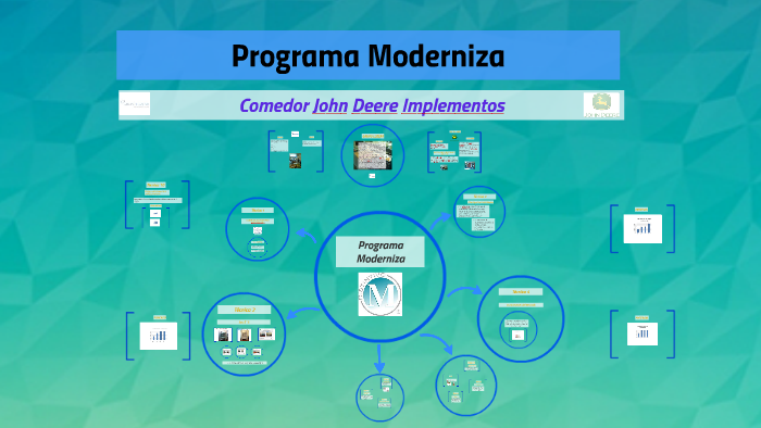 Programa Moderniza by Nancy Mendoza on Prezi