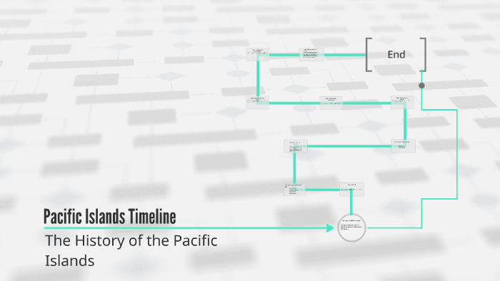 Pacific Islands Timeline by Daniel Steele on Prezi