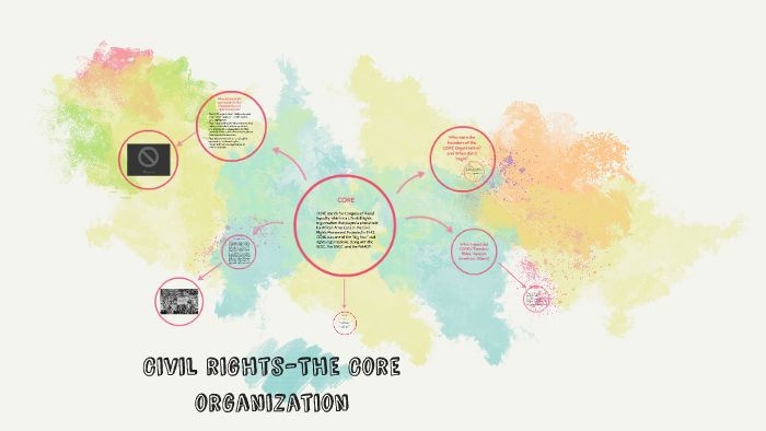 Civil rights-The Core organization by Cindy Kenneth on Prezi