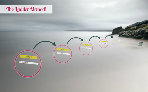 The Ladder Method! by on Prezi