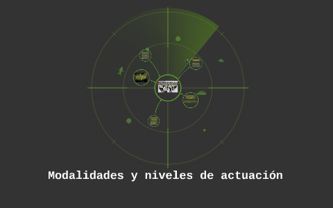 Modalidades y niveles de actuación by Adolfo Rondon on Prezi