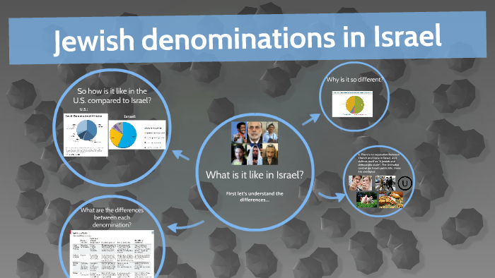 Jewish denominations in Israel by shlichim metrowest on Prezi