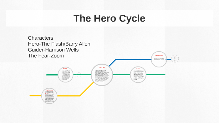 The Hero Cycle by Israel Monarrez on Prezi