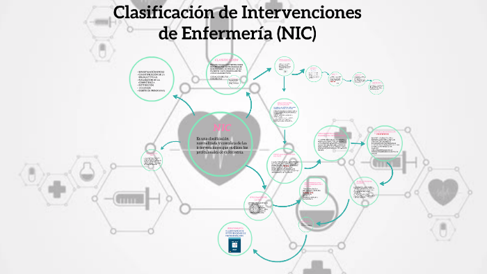 Intervenciones de Enfermería (NIC) by QB1 AlyHatfield on Prezi