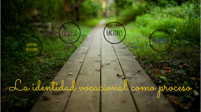 Identidad vocacional by Marianela Muratore on Prezi