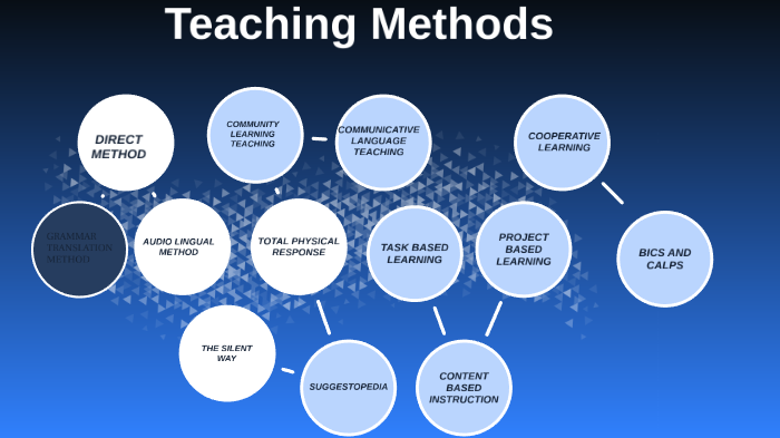 Timeline of Tecahing Methods by Yolani Bardales