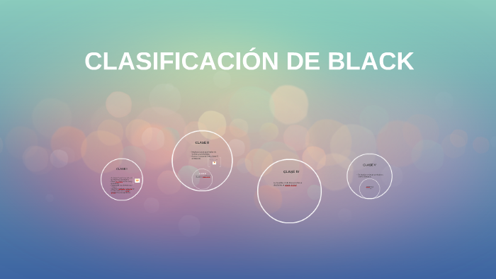 CLASIFICACIÓN DE BLACK by Annie Alejandra Cruz Santos on Prezi