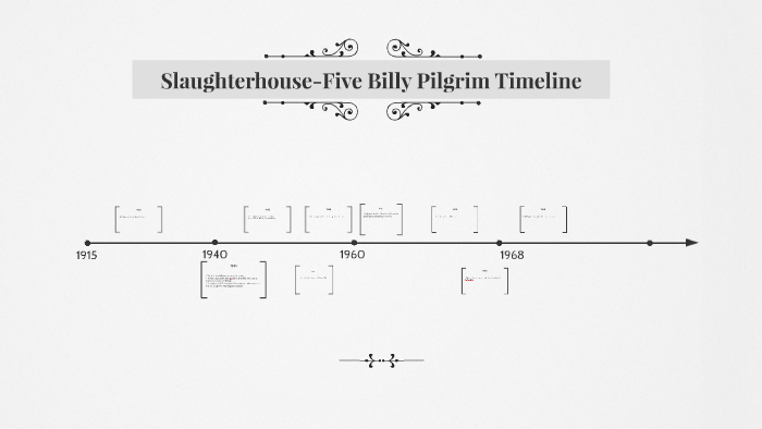 Slaughterhouse-Five Billy Pilgrim Timeline by Adrianna Bartalotti on Prezi