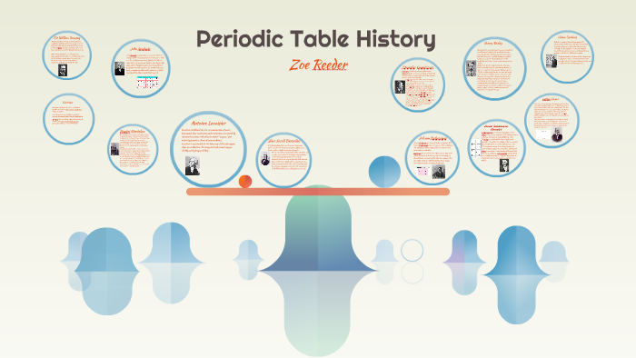 Periodic Table History by Zoe Reeder