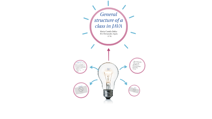 General structure of a class in JAVA by Ilie Hernandez on Prezi