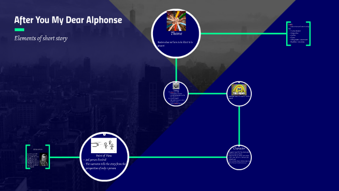 After You My Dear Alphonse by Alessio Bonardi on Prezi