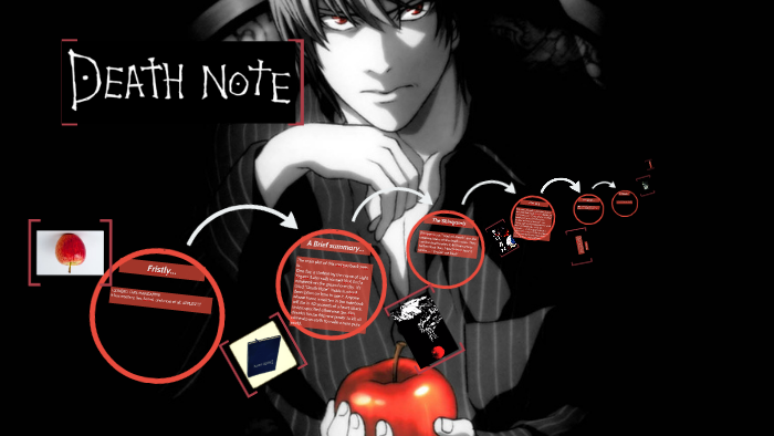 Death Note Project by on Prezi