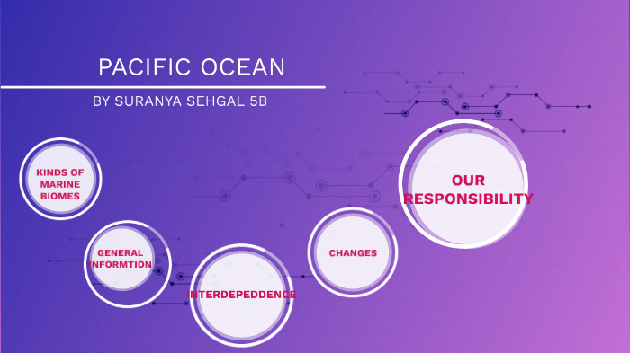 PACIFIC OCEAN BIOME IN THE MARINE BIODIVERSITY by suranya sehgal on Prezi