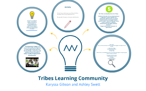 Tribes Learning Communities by Ashley Showers Swett on Prezi