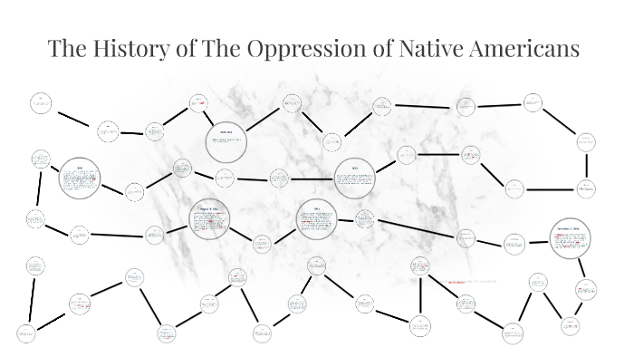 The History of The Oppression of Native Americans by on Prezi