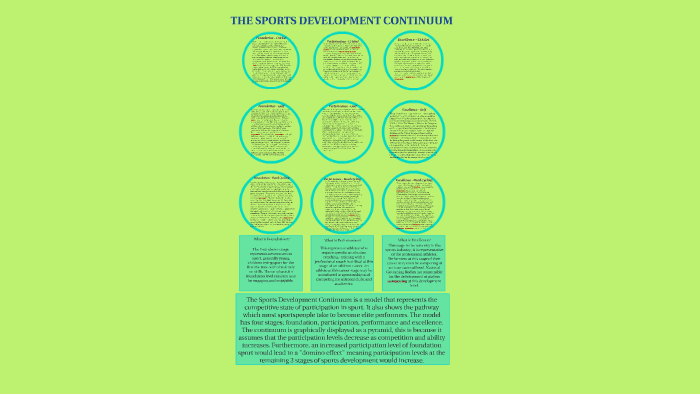 THE SPORTS DEVELOPMENT CONTINUUM by Ryan Arnold on Prezi