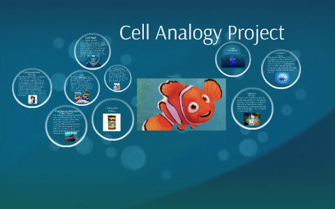 Cell Analogy Project by Siobhan L on Prezi