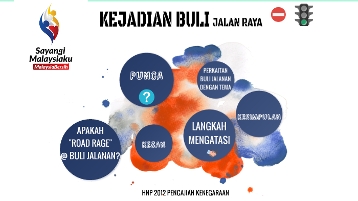 KEJADIAN BULI DI JALAN RAYA by hanim mustafa on Prezi