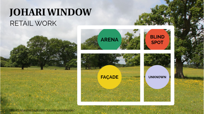 Johari Window - George Wright by George Wright on Prezi
