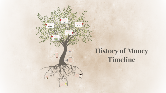 History of Money Timeline by Lillian Lie on Prezi