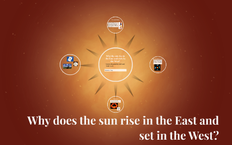 Why does the sun rise in the East and set in the West by amber tracy on ...