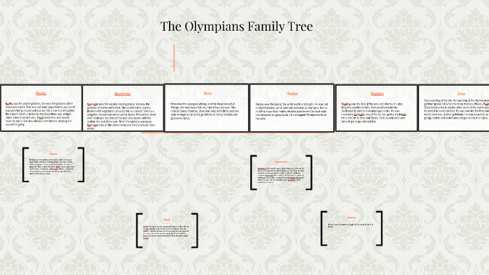 The Olympians Family Tree by Alice Law