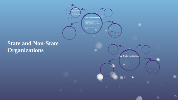 State and Non-State Organizations by Princess Jesusa David on Prezi