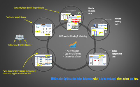 IBM Production Planning and Scheduling by Aimee Ortiz on Prezi