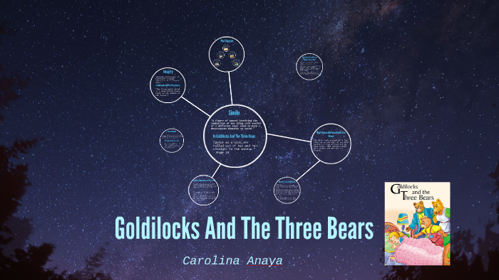 Goldilocks And The Three Bears by Carolina Anaya on Prezi