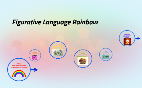 Figurative Language Rainbow by Alex Rodriguez on Prezi