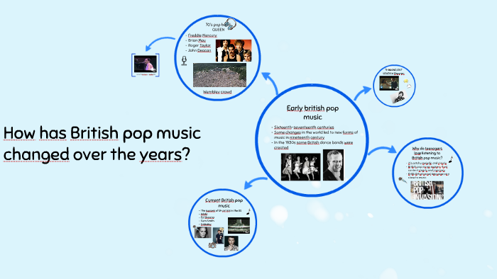 British pop music evolution by on Prezi