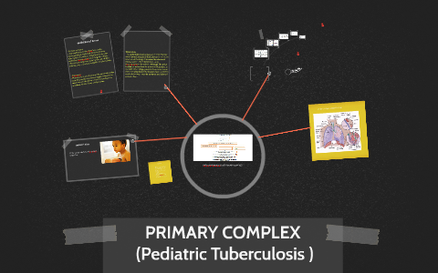 PRIMARY COMPLEX by Jeszalyn ZanOria on Prezi