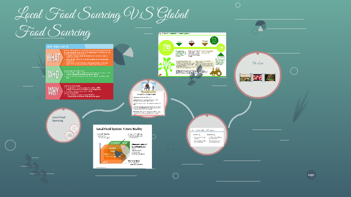 Local Food Sourcing V.S Global Sourcing by Yankee Boah on Prezi