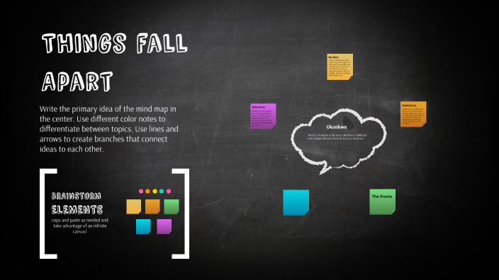 Things Fall Apart Mind Map by Max Nazario on Prezi