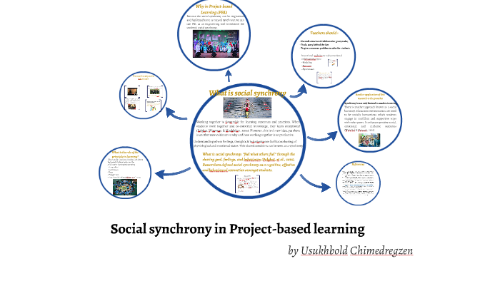 Social synchrony in Project-Based Learning by usukh bold on Prezi
