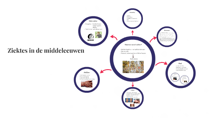 Ziektes in de middeleeuwen by Lore Van Thielen on Prezi