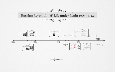 Russian Revolution & Live under Lenin 1905- 1924 by Nicole Dziarmaga on ...