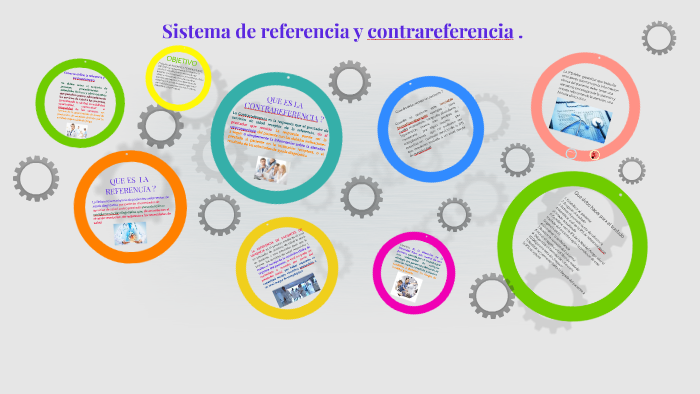 Sistema de referncia y contrareferencia by adriana avellaneda on Prezi