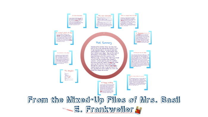 From the Mixed-Up Files of Mrs. Basil E. Frankweiler by Joel Greenfield ...