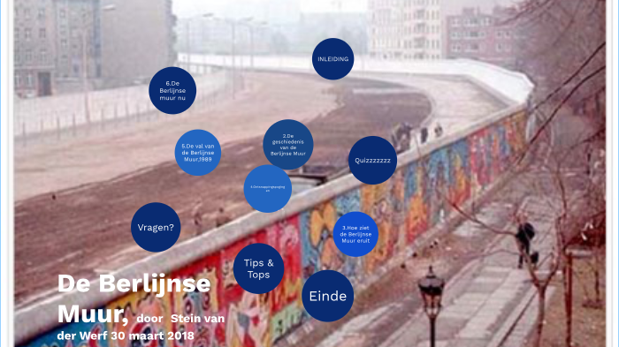 De Berlijnse muur by Stein Werf on Prezi