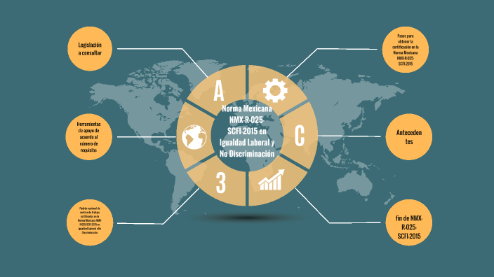 mapa conceptual by LUIS FERNANDO BAEZA FAUDOA on Prezi