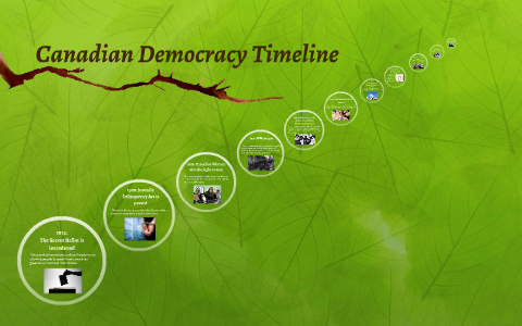 Canadian Democracy Timeline by jamie-lee walker on Prezi