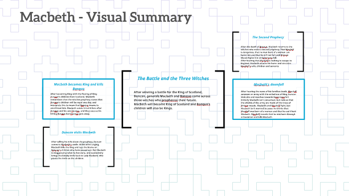 Macbeth - Visual Summary by John Doe on Prezi