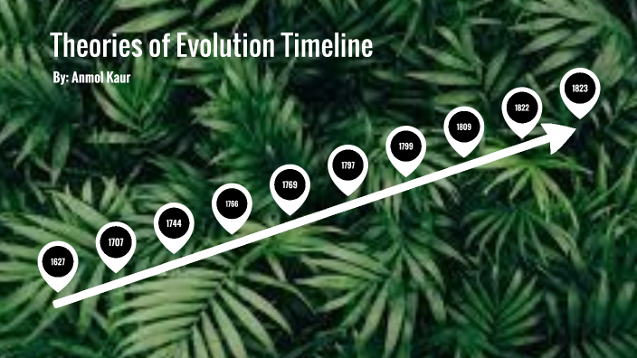 Theories of Evolution Timeline by Anmol Kaur on Prezi