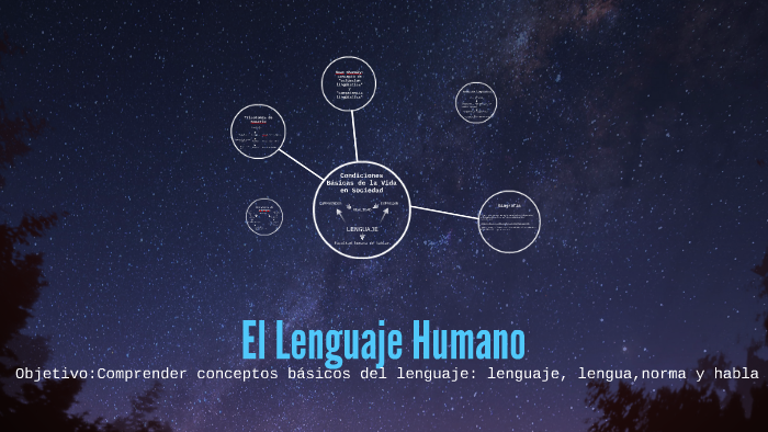 El Lenguaje Humano by Bárbara Durán on Prezi